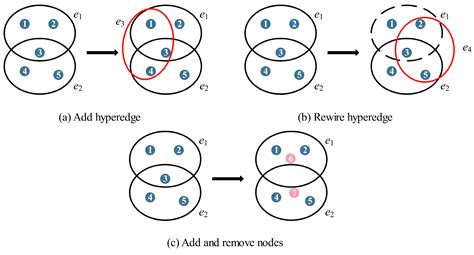 Entropy Free Full Text Supply Chain Risk Diffusion In Partially