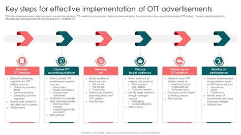 key steps for effective implementation of launching ott streaming app