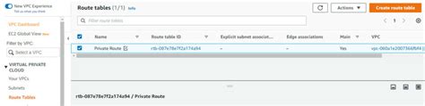 10 5 Deploy Fortigate In Aws Fortigate Firewall