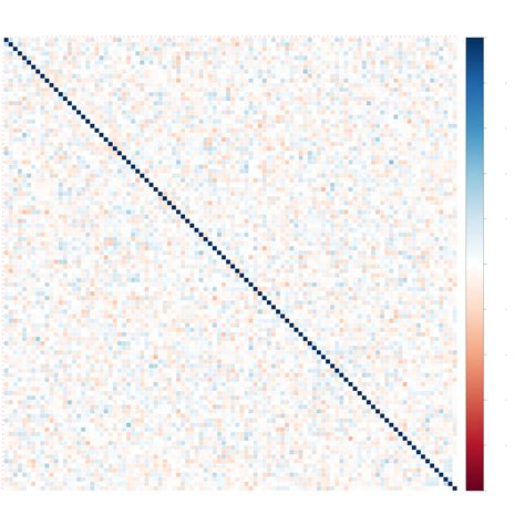 Plot Corrplot Fails To Generate Heatmap In R Stack Overflow