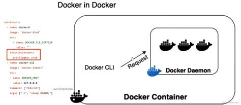 基于k8s job设计与实现ci cd系统 csdn博客