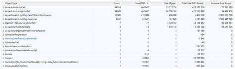 Memory Leak When Using Context WatchWith Issue Akkadotnet