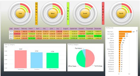 Github Vishwajeet Rajputofficeappliancesdashboard