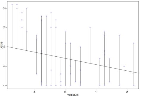 r colouring separate variables in plot stack overflow