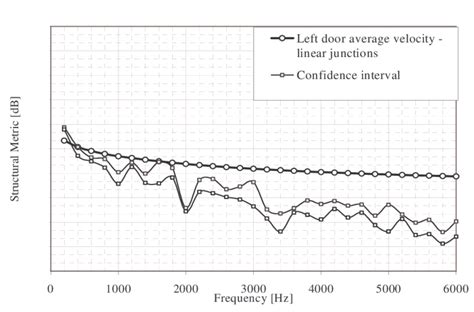 primary attempt of correlation between numerical data and experimental