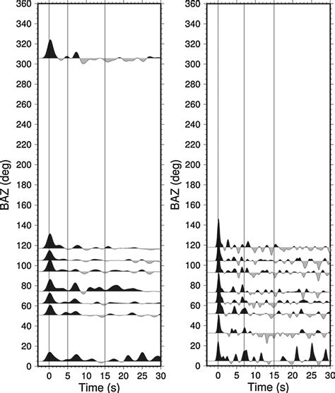 Stacked Radial Receiver Functions For Damv Station Listed For Each Of