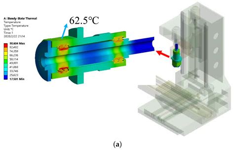 Symmetry Free Full Text Obtaining More Accurate Thermal Boundary