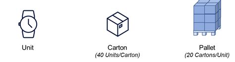 Supply Chain Sustainability Reporting With Python