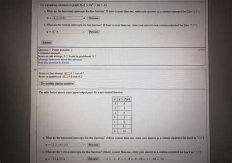 Solved Use A Graphing Calculator To Graph F X X Chegg Com