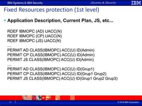 Ibm Workload Scheduler For Z Os Security With Racf And Ibm Zsecure Pptx