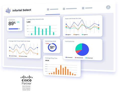 Cisco Call Reporting Software — Isi