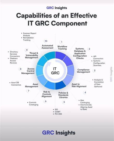 Vinay K On Linkedin Cybersecurity