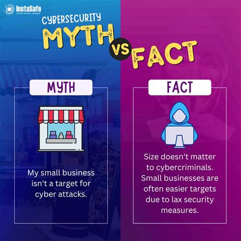 Instasafe On Linkedin Cybersecurity Smallbusiness Staysafe Mythbusted Instasafe