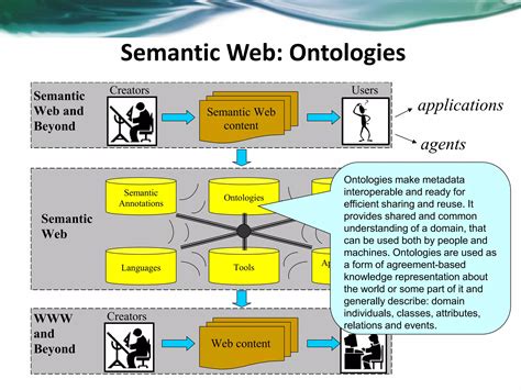 Semantic Web Technology Pdf Web Design And Html Internet