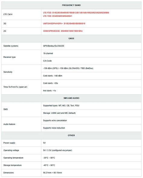 Waveshare 4g Hat For Raspberry Pi Lte Cat 4 4g 3g 2g Gnss Buy In