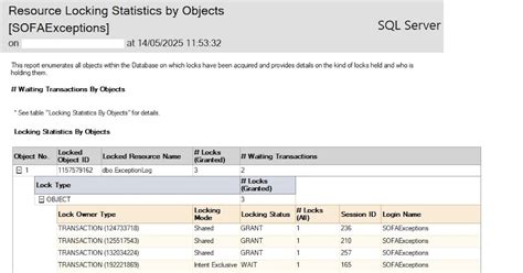 Troubleshooting A Sql Timeout Issue