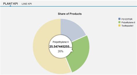 Making Engaging UI On SAP MII With SAPUI SAP Community