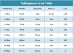 How Many Tablespoons Are Ml And How Many Cups Or Tsp