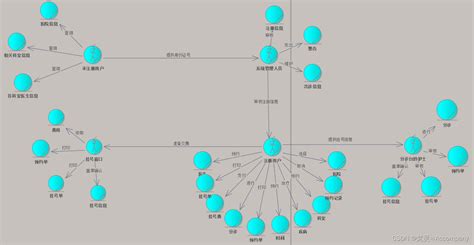 Uml——医院预约挂号系统（业务模型）医院预约挂号系统用例图 Csdn博客