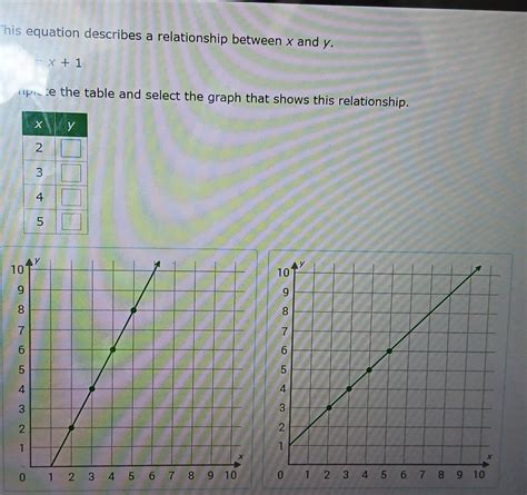 Solved This Equation Describes A Relationship Between X And Y X1