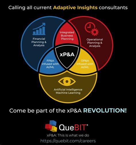 Quebit Consulting On Linkedin Adaptiveinsights Quebit Careers