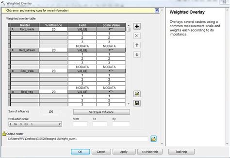 Suitability Analysis And Weighted Overlay Exercise