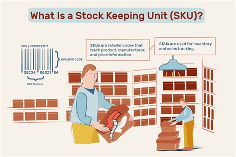 Sku What Does It Mean And What Are They For