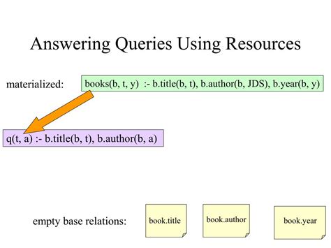 Ppt Query Folding Powerpoint Presentation Free Download Id3988627