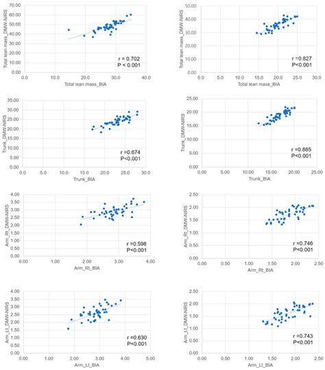 Comparison Of Near Infrared Spectroscopy Dmw Nirs And Bioelectrical