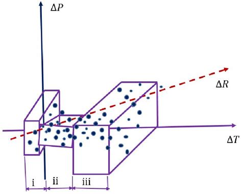 Figure 3 From A Review Of Improvements In Power System Flexibility