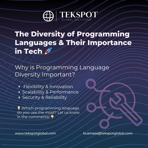 Programming Techinnovation Softwaredevelopment Coding