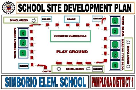 School Site Development Plan Simborio Elementary School