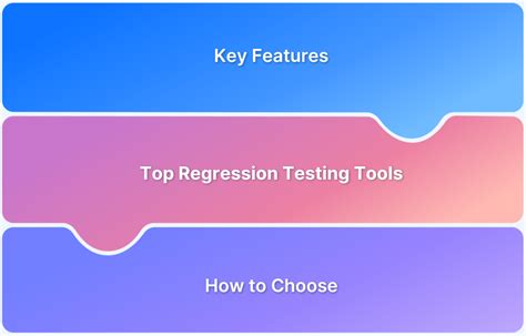 Top 20 Regression Testing Tools In 2024 Browserstack
