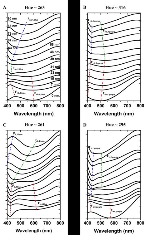Experimental Reflectance Spectra Measured Reflectance Spectra With