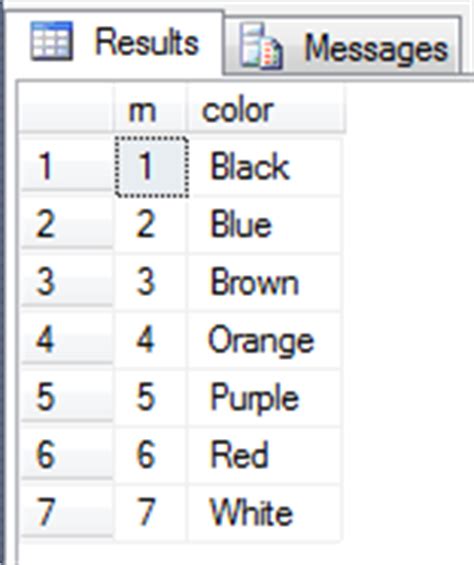 Select Combinations Of Data Using SQL Query Without Repetition