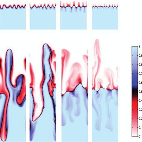 Numerical Concentration Maps Of Species B For R 085 And In Each