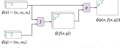 Figure 1 From Logic Tensor Networks Semantic Scholar