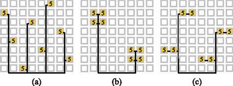Figure 10 From Parasitic Aware Common Centroid Binary Weighted Capacitor Layout Generation