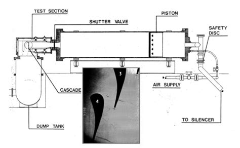 Experimental Facility Of Vki Ls89 [12] Download Scientific Diagram