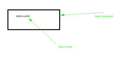 Node S Component Is Not Getting Updated Vue Issue Jerosoler Drawflow GitHub