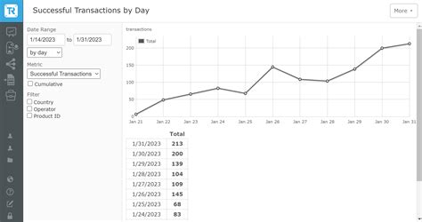 Time Series Charts User Guide
