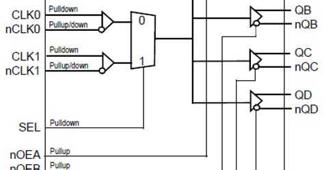 831724i 24 Hcsl Pcie Clock Buffer Renesas 瑞萨电子