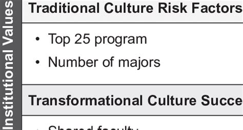 Cultural Aspect 11 Scope Of Learning Download Table
