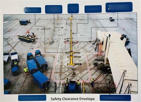 Safety Clearance Envelope Diagram Quizlet