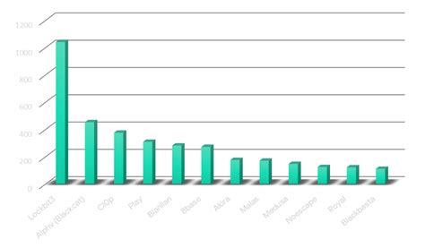 Kaspersky Anti Ransomware Day Report 2024 Securelist