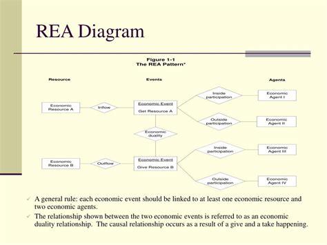 Ppt Chapter 1 Powerpoint Presentation Free Download Id232529