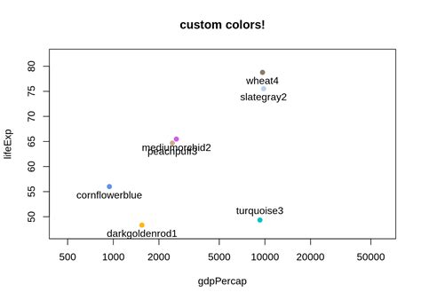 Chapter Using Colors In R STAT