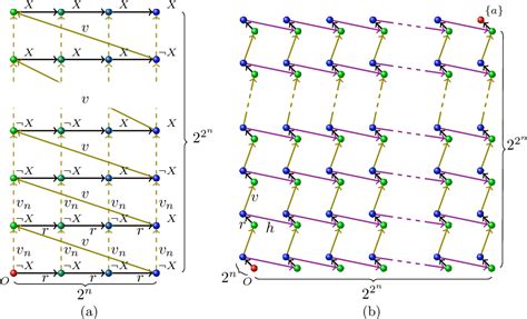 Alternating Turing Machine Semantic Scholar