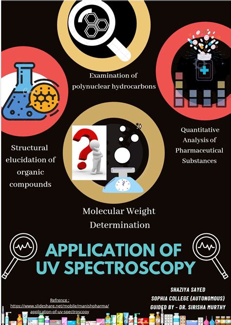 Uv Spectroscopy Application Oer Commons