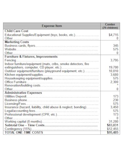 Editable Printable Preschool Yearly Budget Sample